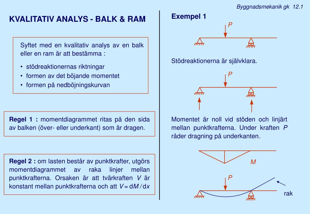 PPT - KVALITATIV ANALYS - BALK & RAM PowerPoint Presentation, free ...
