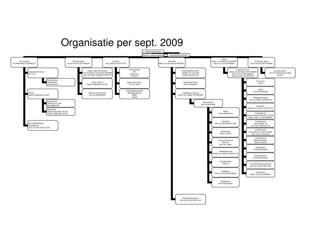 PPT - organogram PowerPoint Presentation, free download - ID:4806763