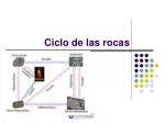 PPT - EDAD RELATIVA DE LAS ROCAS PowerPoint Presentation, free download ...