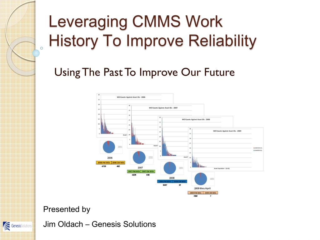 PPT - Leveraging CMMS Work History To Improve Reliability PowerPoint Presentation - ID:4828263