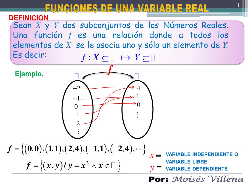 PPT - FUNCIONES DE UNA VARIABLE REAL PowerPoint Presentation, free ...
