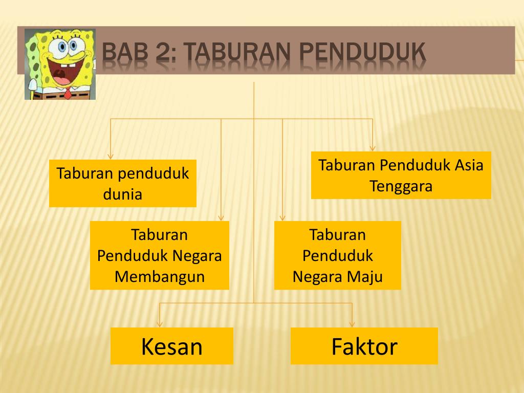 PPT - BAB 2: TABURAN PENDUDUK PowerPoint Presentation, free download ...