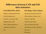 PPT - Cartographic and GIS Data Structures PowerPoint Presentation ...