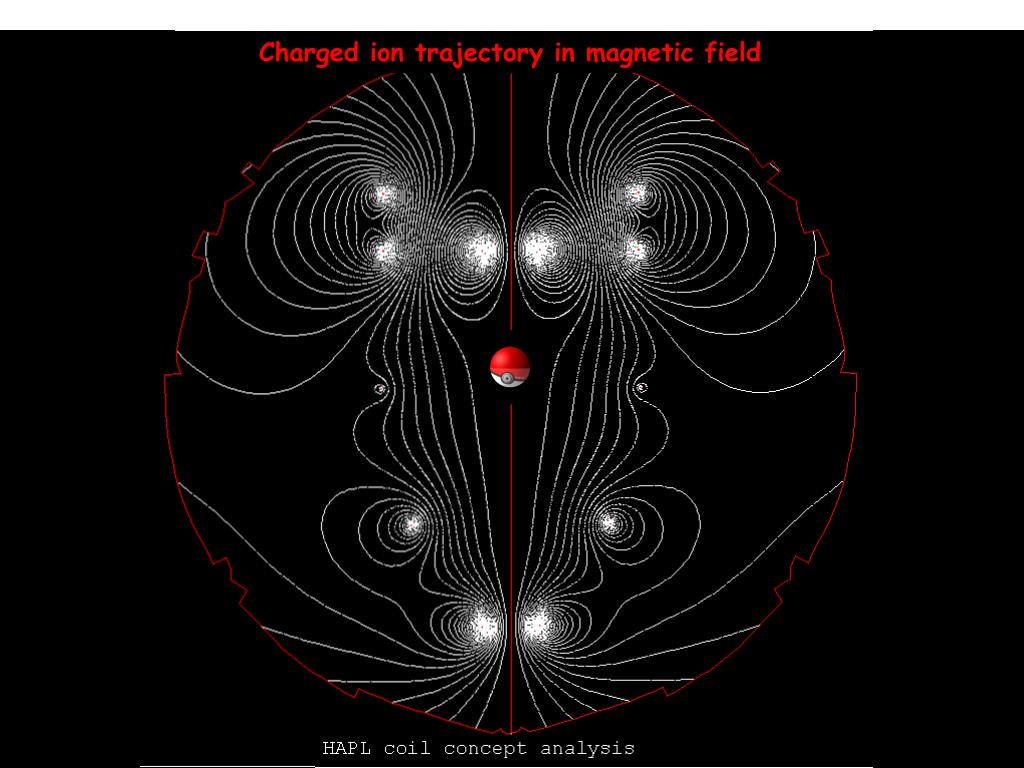 PPT - Ion Trajectory in Magnetic Field Analysis PowerPoint Presentation ...