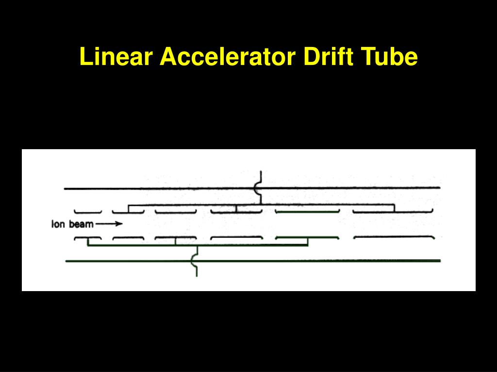 PPT - Linear Accelerator Drift Tube PowerPoint Presentation, free ...