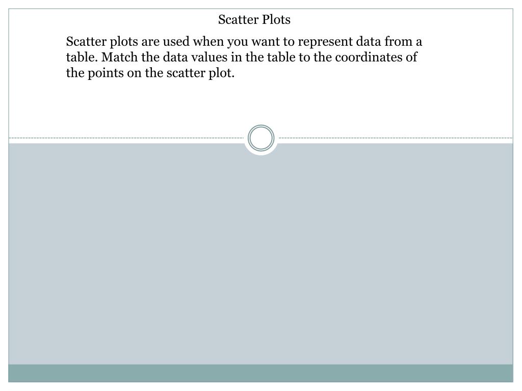 PPT - Scatter Plots PowerPoint Presentation, free download - ID:4855202