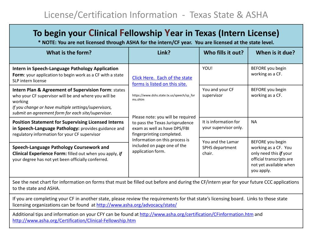 PPT - Congratulations on Your Texas State & ASHA Licensure as a Speech ...