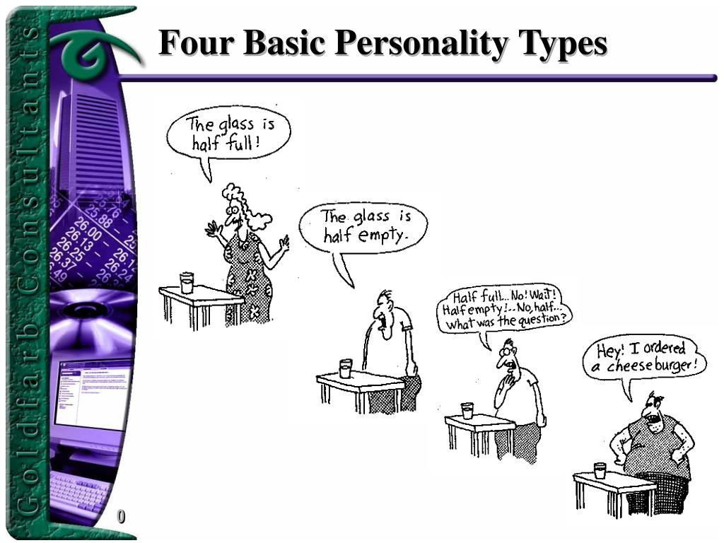 PPT - Four Basic Personality Types PowerPoint Presentation, free ...