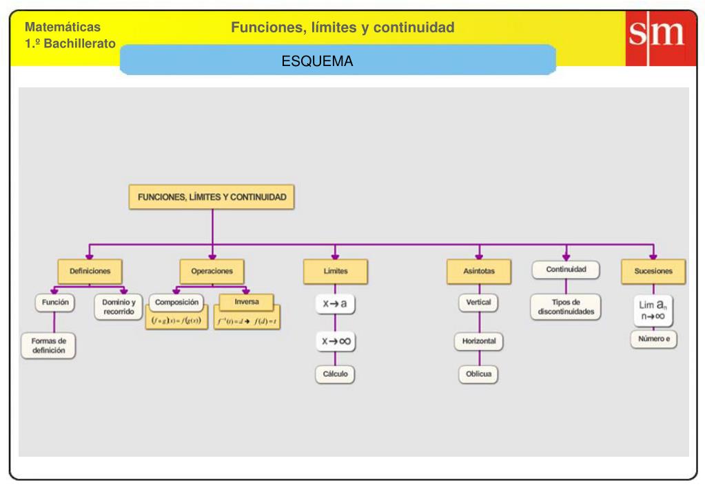 PPT - ESQUEMA PowerPoint Presentation, free download - ID:4863576