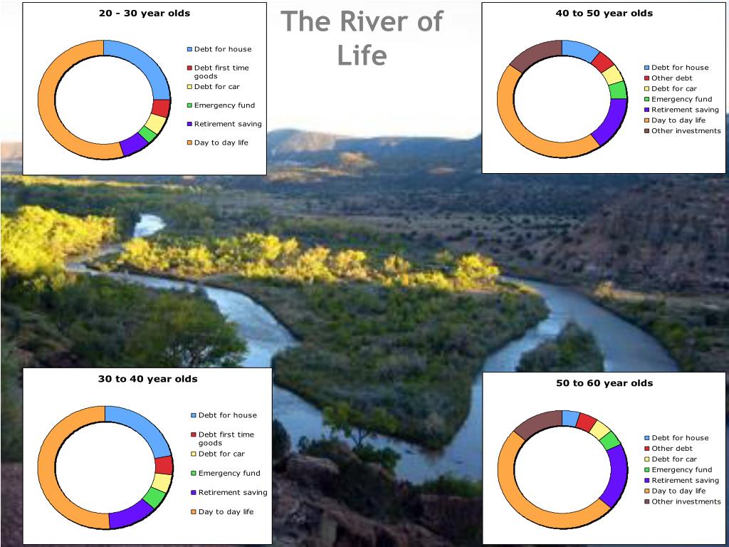 PPT - The River of Life PowerPoint Presentation, free download - ID:4885522