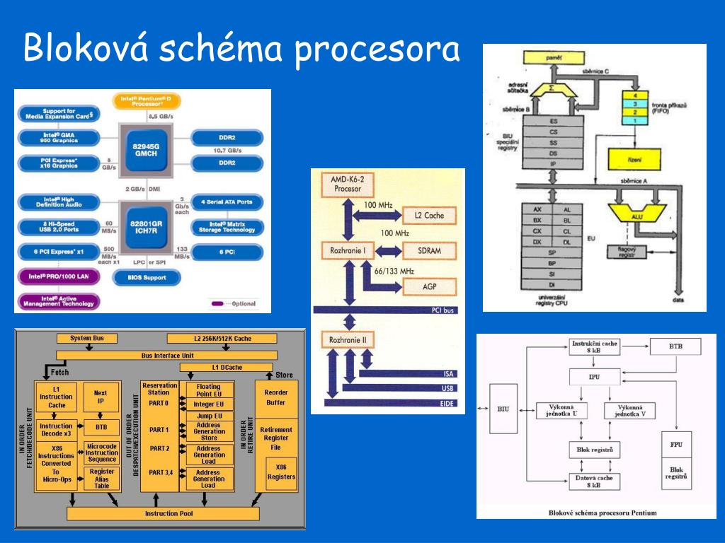 PPT - Bloková schéma procesora PowerPoint Presentation, free download ...