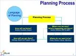 PPT - Joint Operation Planning Process: PowerPoint Presentation, free ...