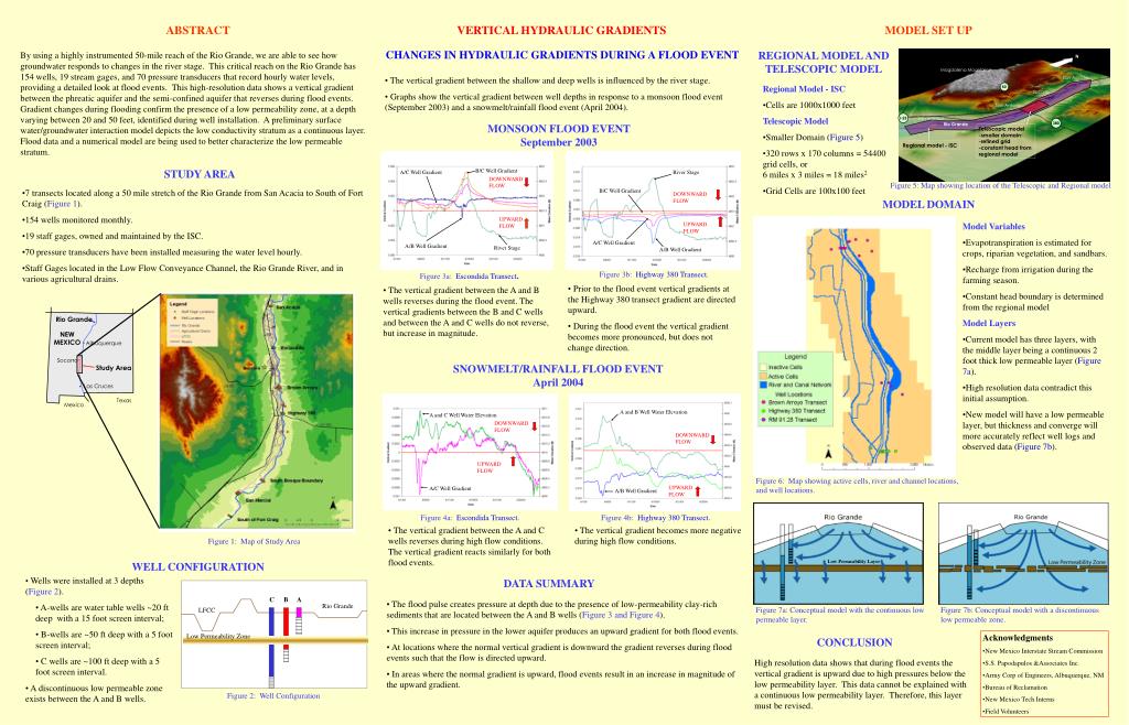 PPT - Rio Grande Flood Study: Hydrogeological Impacts & Model Analysis ...