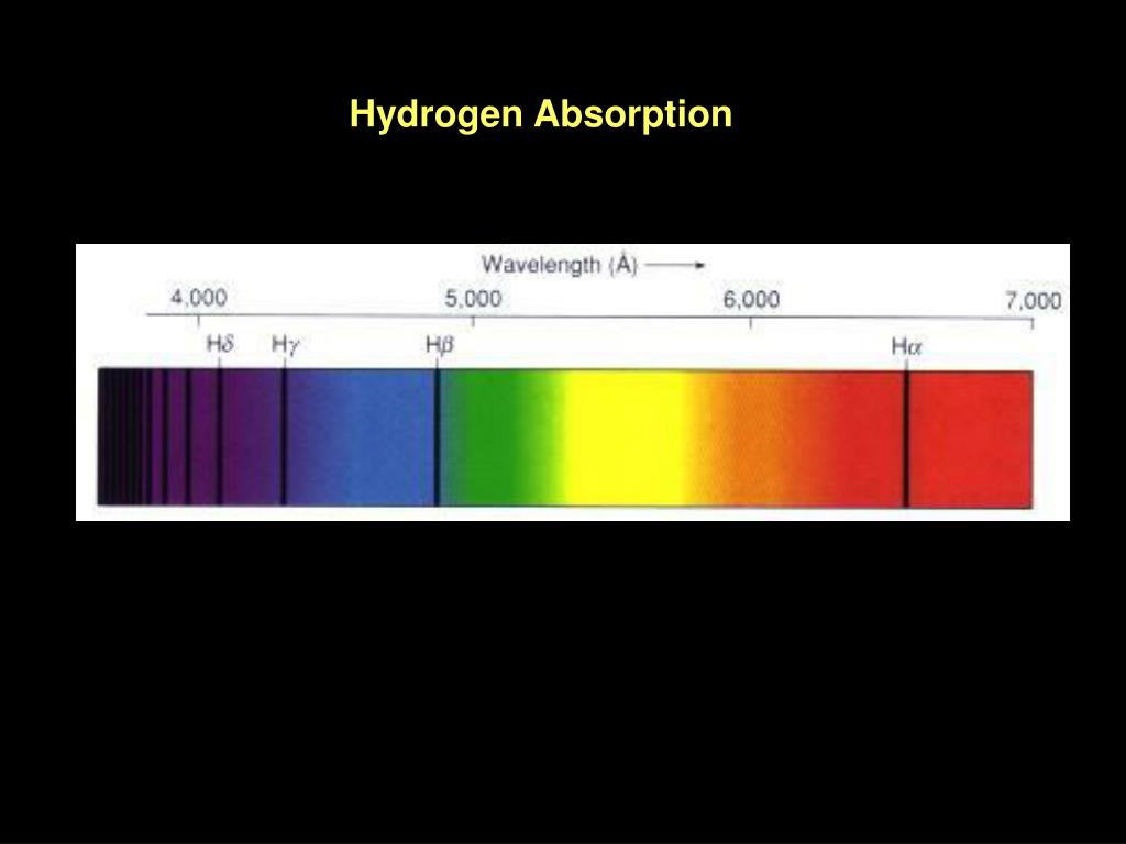 PPT - Hydrogen Absorption PowerPoint Presentation, free download - ID ...