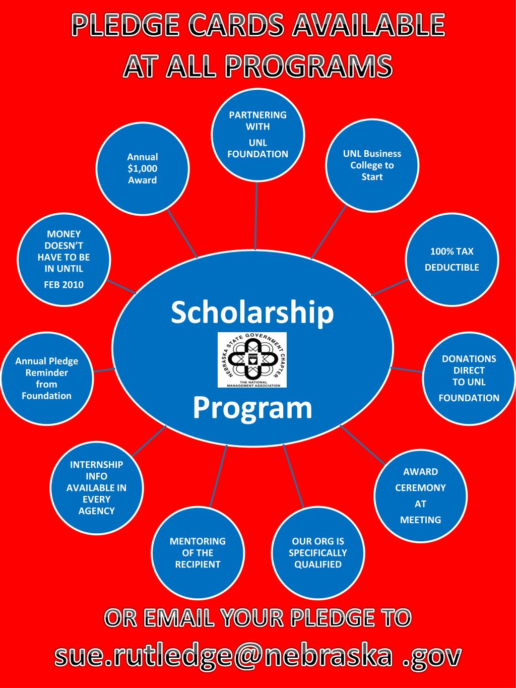 PPT - PLEDGE CARDS AVAILABLE AT ALL PROGRAMS PowerPoint Presentation ...