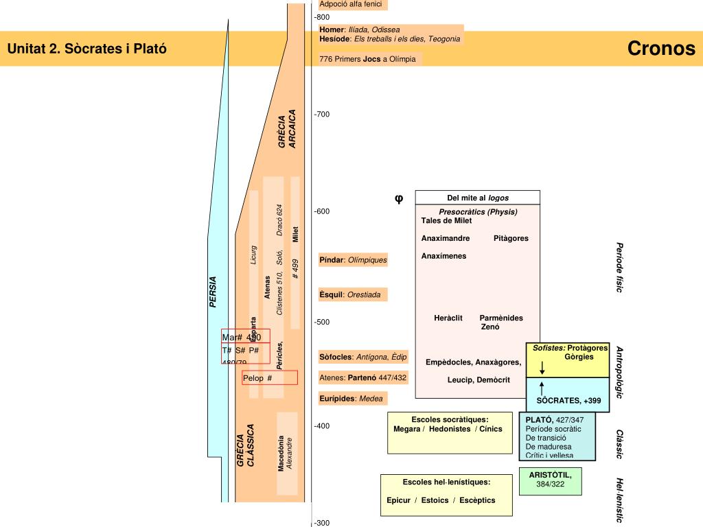 PPT - Cronos PowerPoint Presentation, free download - ID:4928575