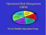 PPT - Operational Risk Management PowerPoint Presentation, free ...