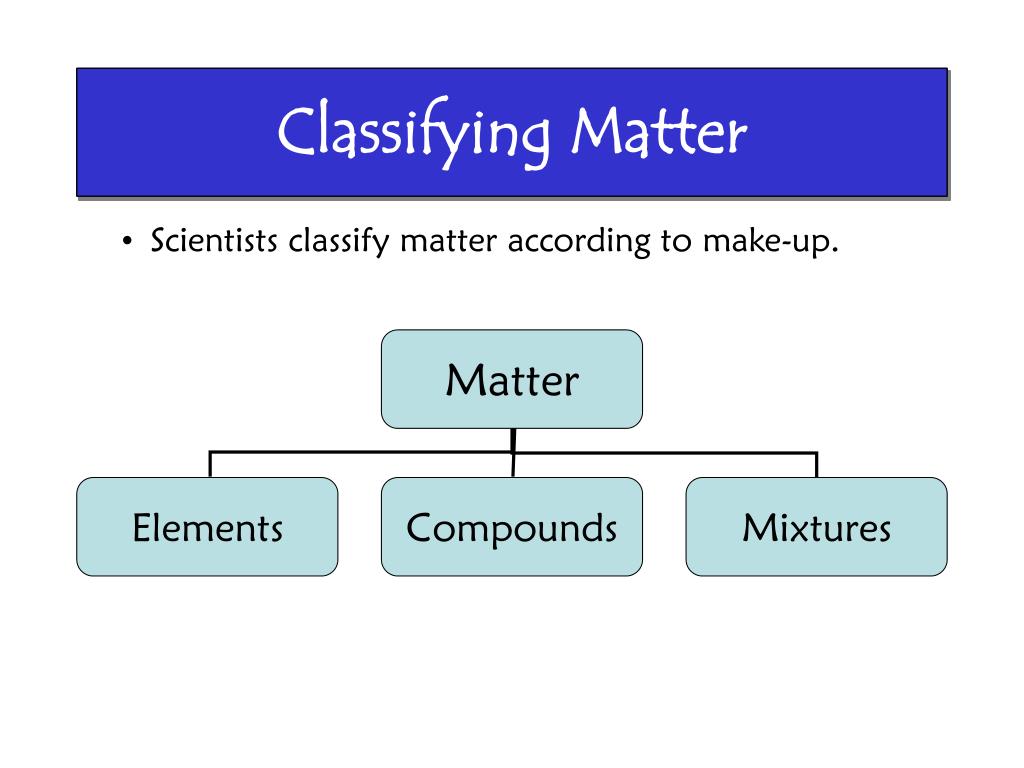 PPT - Classifying Matter PowerPoint Presentation, free download - ID ...