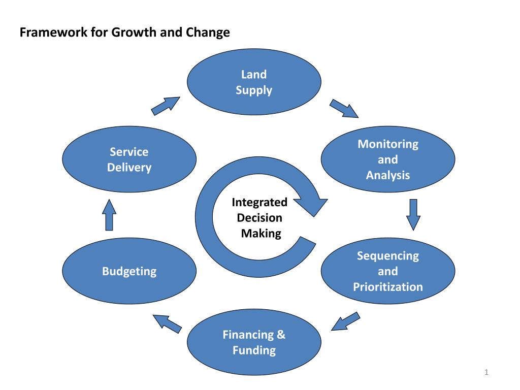 PPT - Framework for Growth and Change PowerPoint Presentation, free ...