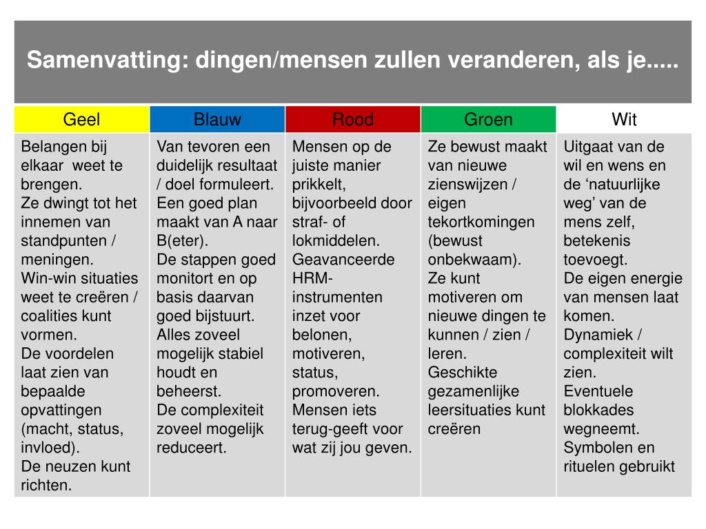 PPT - kleurendenken-volgens-de-caluwe-2 PowerPoint Presentation, free ...