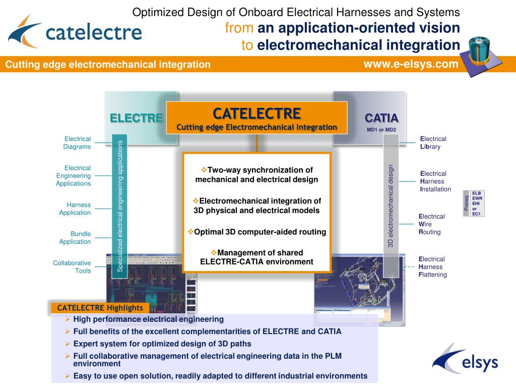 PPT - Vision électrique PowerPoint Presentation, free download - ID:4975000