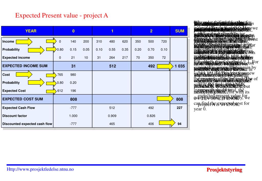 PPT - Project Evaluation: Expected Present Value Analysis for Projects ...