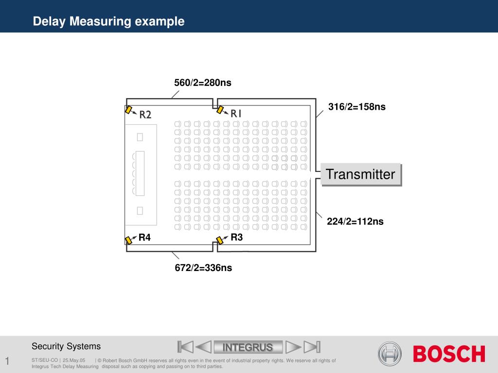 PPT - Integrus Tech: Signal Delay Measurement Steps & Calibration Guide ...
