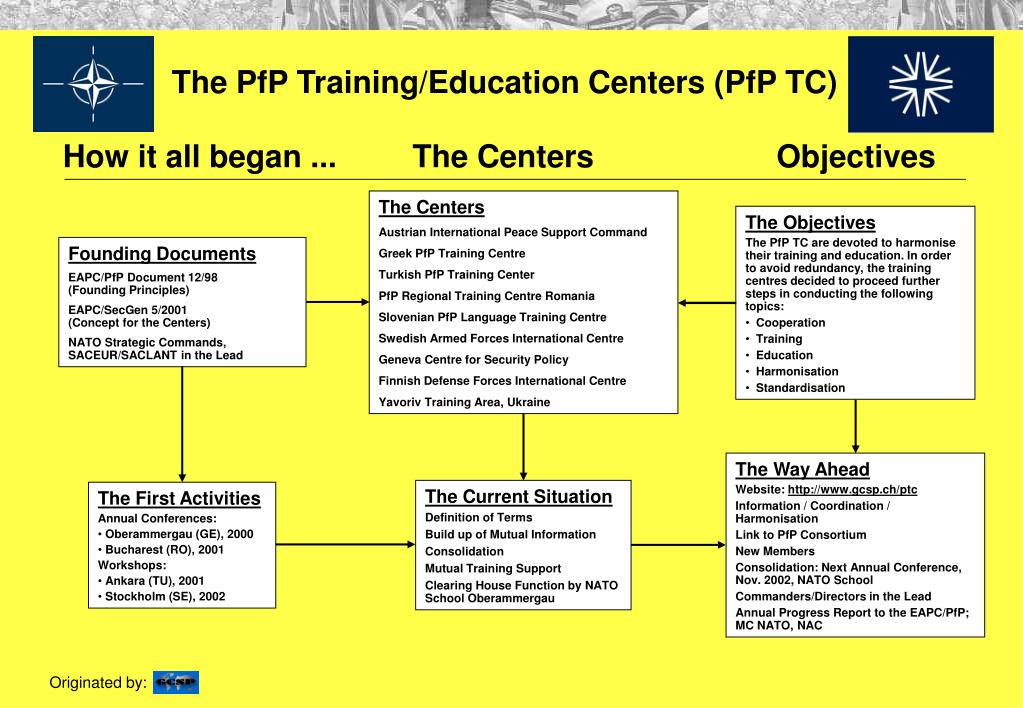 PPT - The PfP Training/Education Centers (PfP TC) PowerPoint ...