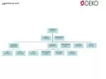 PPT - Organisational Chart - Tesco Stores PowerPoint Presentation, free ...