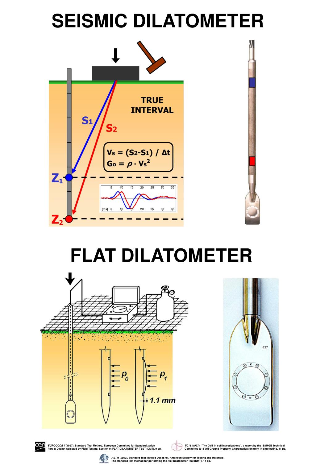 PPT - SEISMIC DILATOMETER PowerPoint Presentation, free download - ID ...