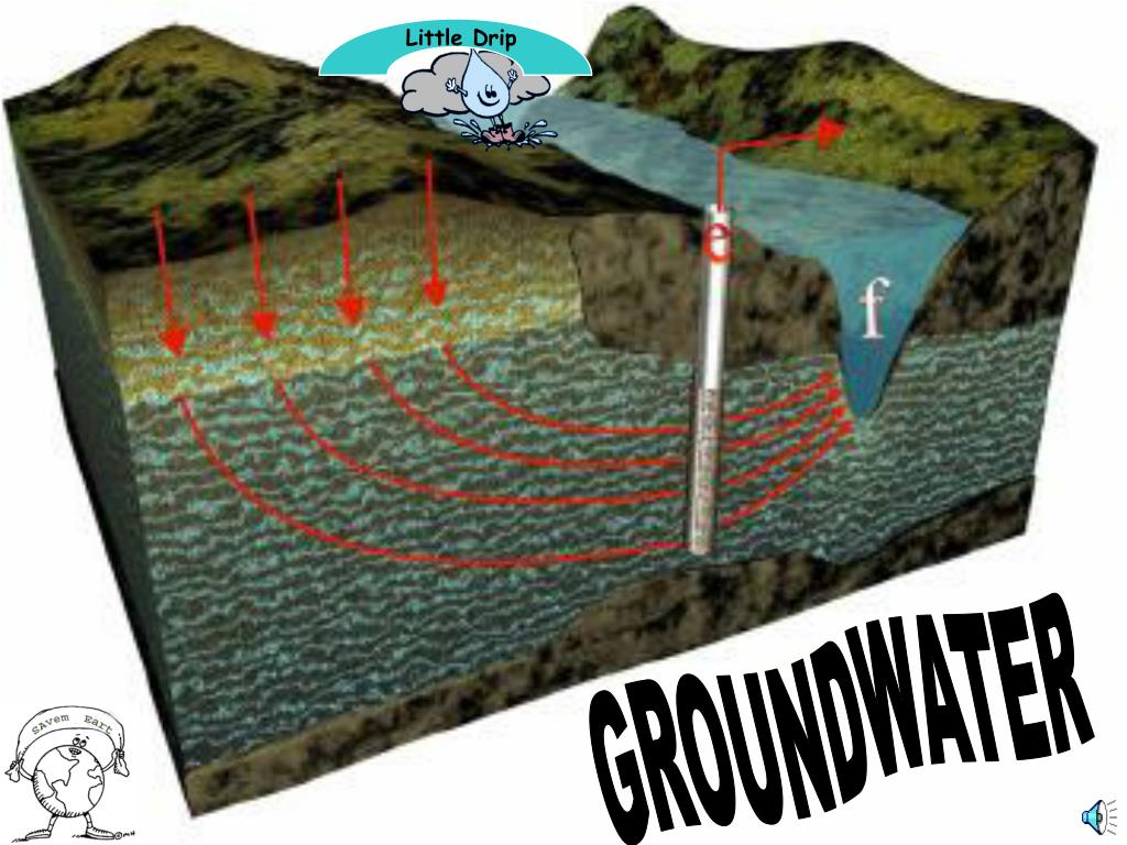 PPT - GROUNDWATER PowerPoint Presentation, free download - ID:5072544