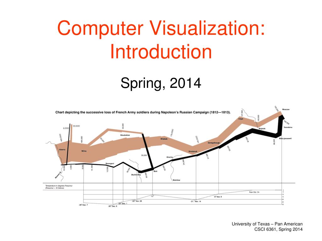 PPT - Computer Visualization: Introduction PowerPoint Presentation ...
