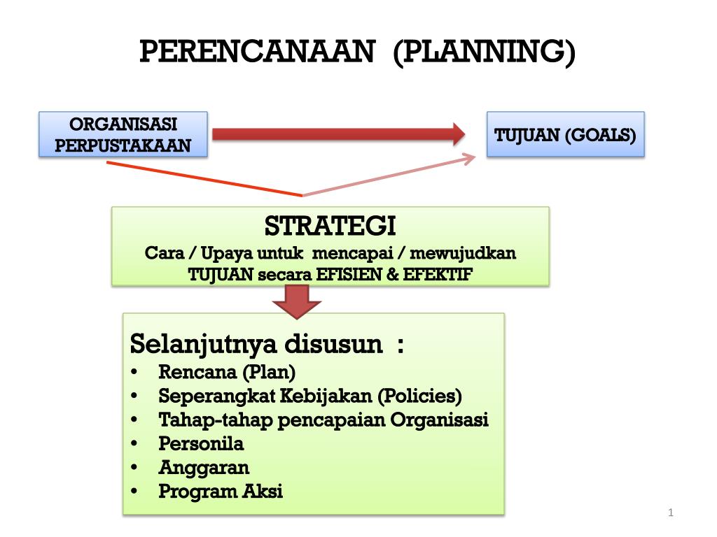 PPT - PERENCANAAN (PLANNING) PowerPoint Presentation, free download ...