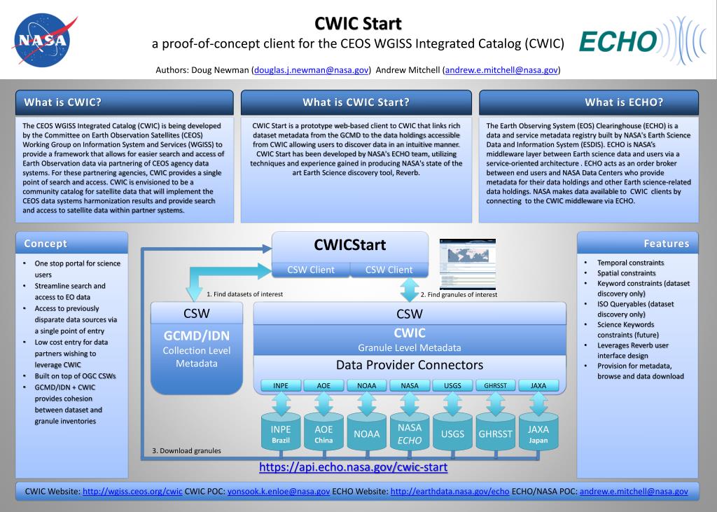 PPT - What is CWIC? PowerPoint Presentation, free download - ID:5093088