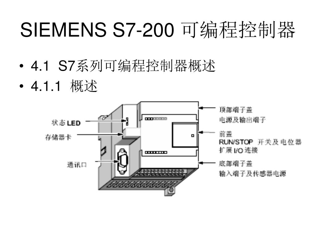PPT - SIEMENS S7-200 可编程控制器 PowerPoint Presentation, free download - ID ...