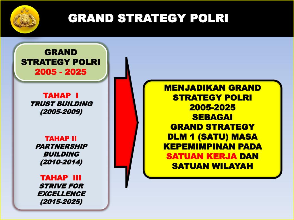 PPT - GRAND STRATEGY POLRI PowerPoint Presentation, free download - ID ...