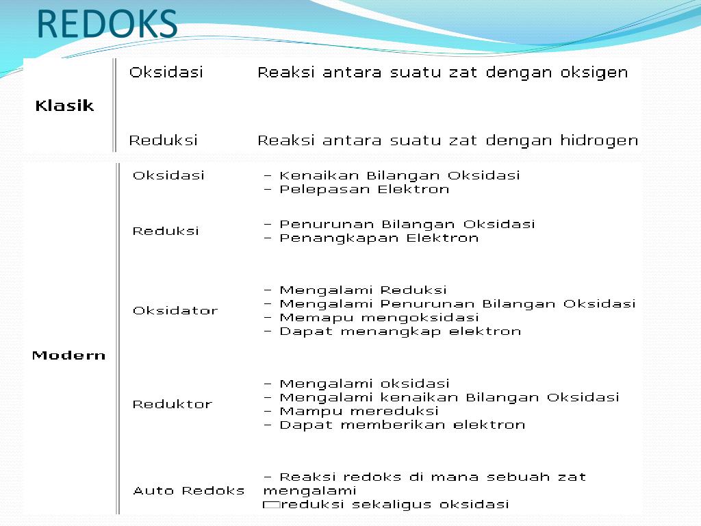PPT - REDOKS PowerPoint Presentation, free download - ID:5119646