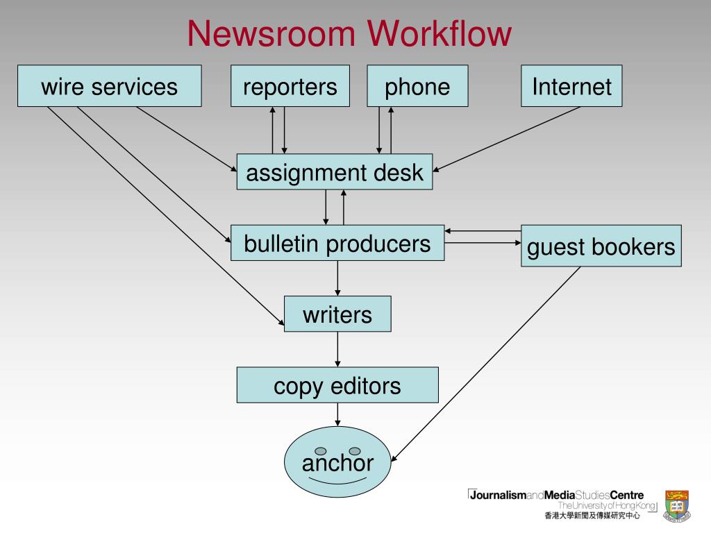 PPT - Newsroom Workflow PowerPoint Presentation, free download - ID:5121366
