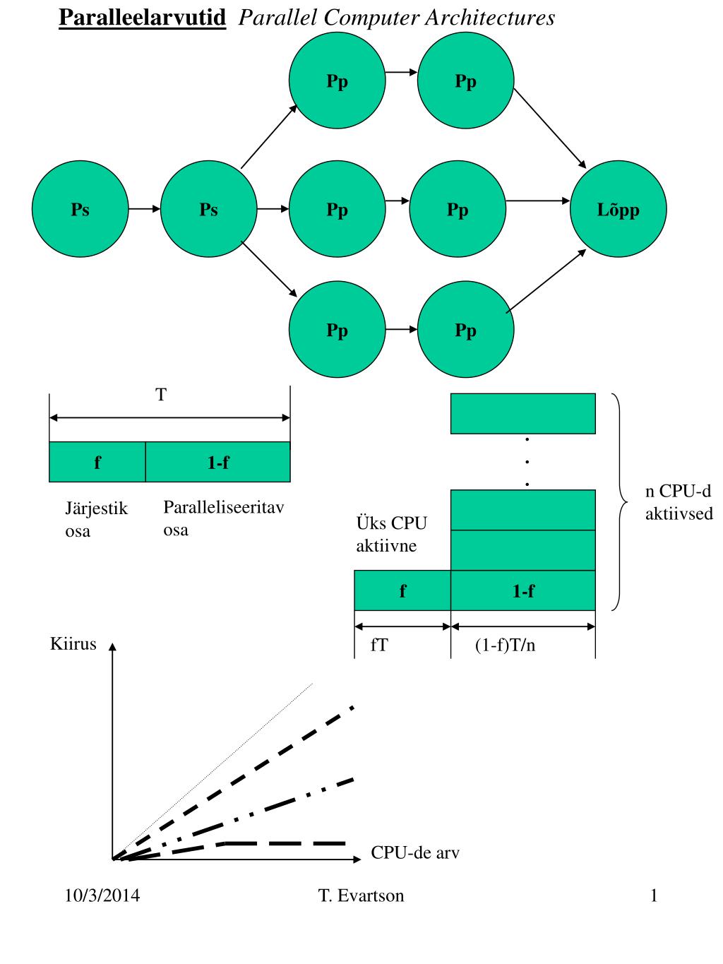 PPT - Paralleelarvutid Parallel Computer Architectures PowerPoint ...