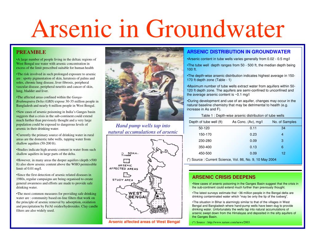 PPT - Arsenic in Groundwater PowerPoint Presentation, free download ...