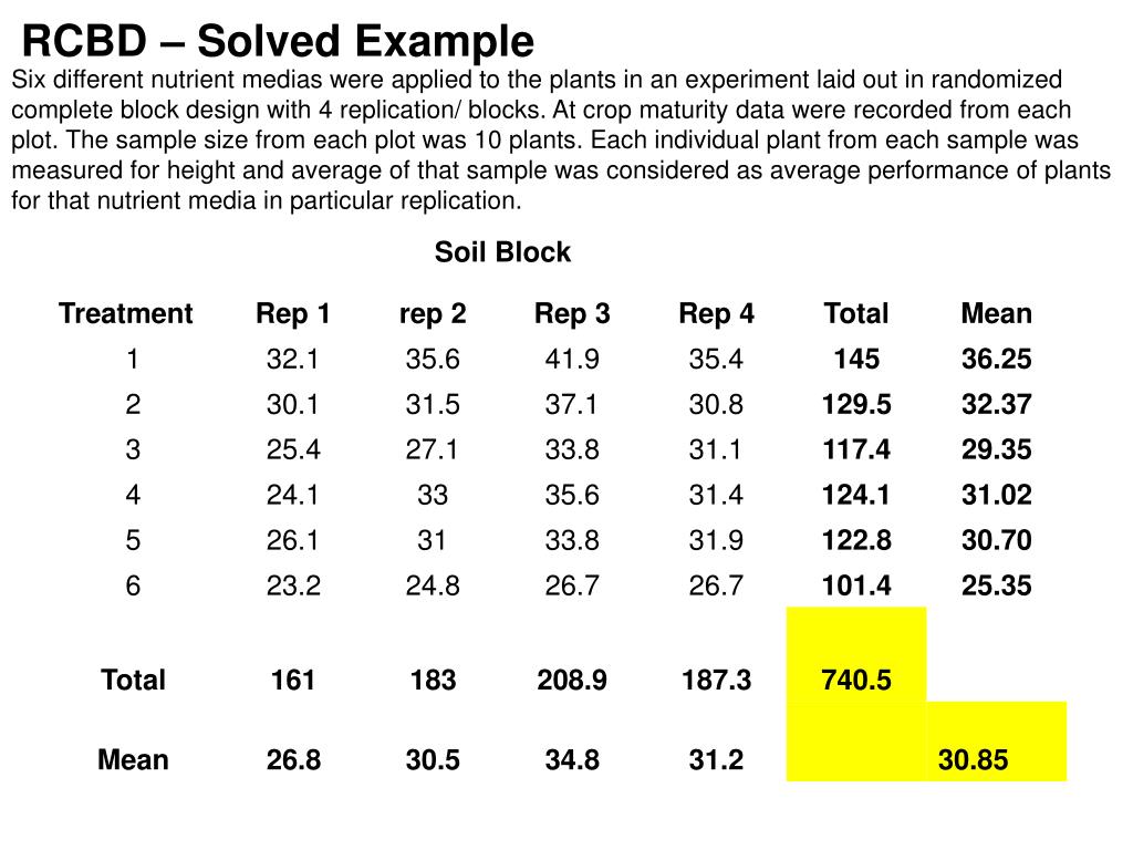 PPT - RCBD – Solved Example PowerPoint Presentation, free download - ID ...