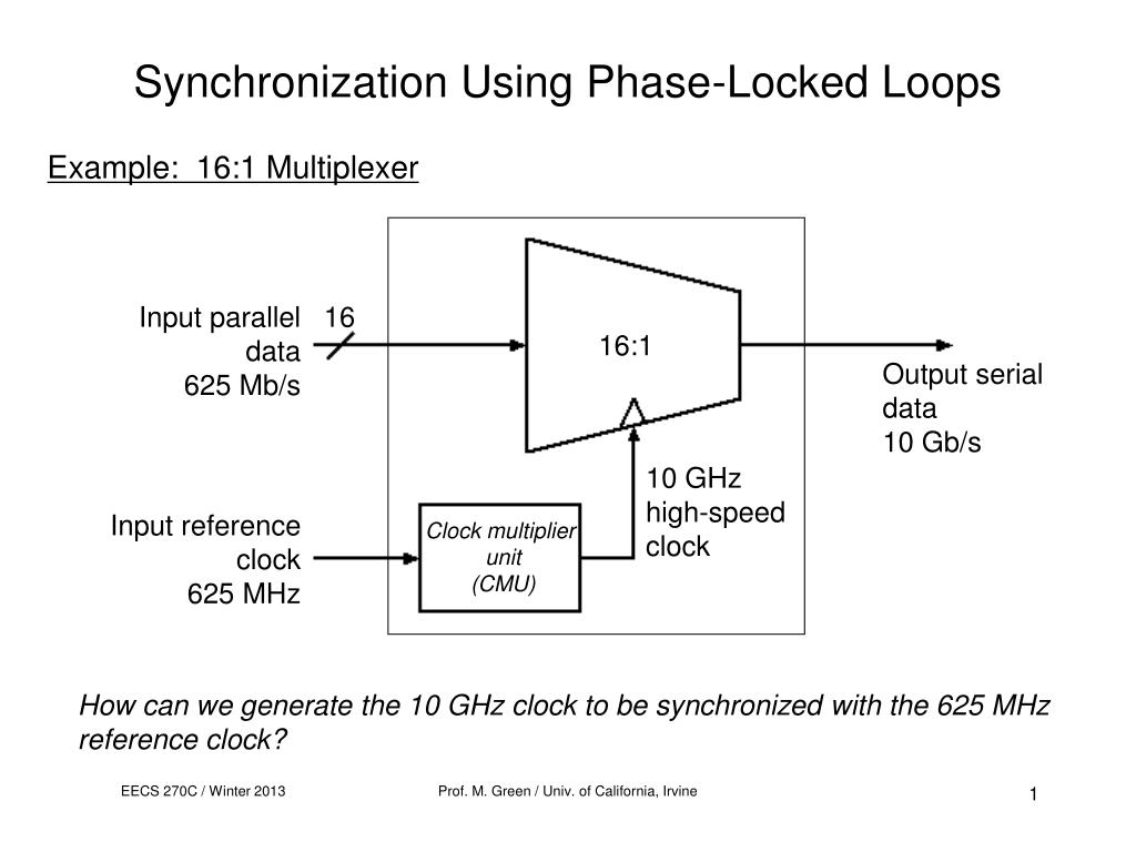 PPT - Synchronization Using Phase-Locked Loops PowerPoint Presentation - ID:5140571