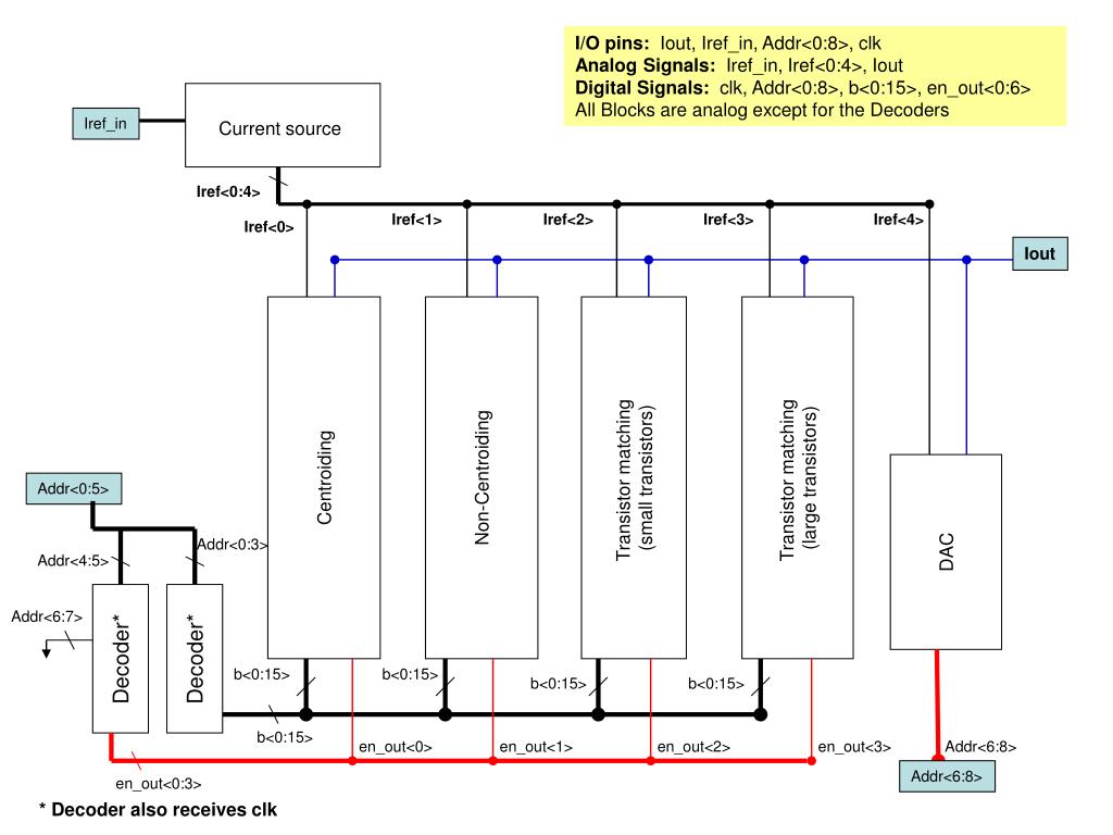 PPT - Decoder* PowerPoint Presentation, free download - ID:5147851