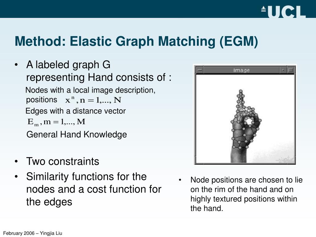 PPT - Method: Elastic Graph Matching (EGM) PowerPoint Presentation ...