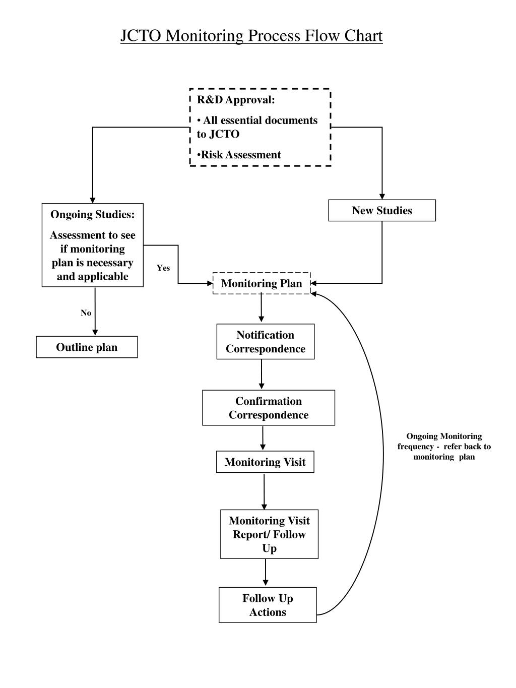 PPT - Monitoring Visit PowerPoint Presentation, free download - ID:5157810