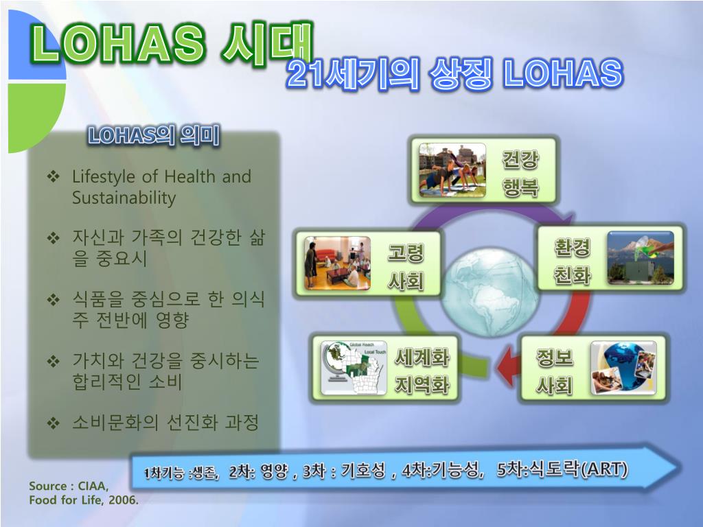PPT - LOHAS 의 의미 PowerPoint Presentation, free download - ID:5168220