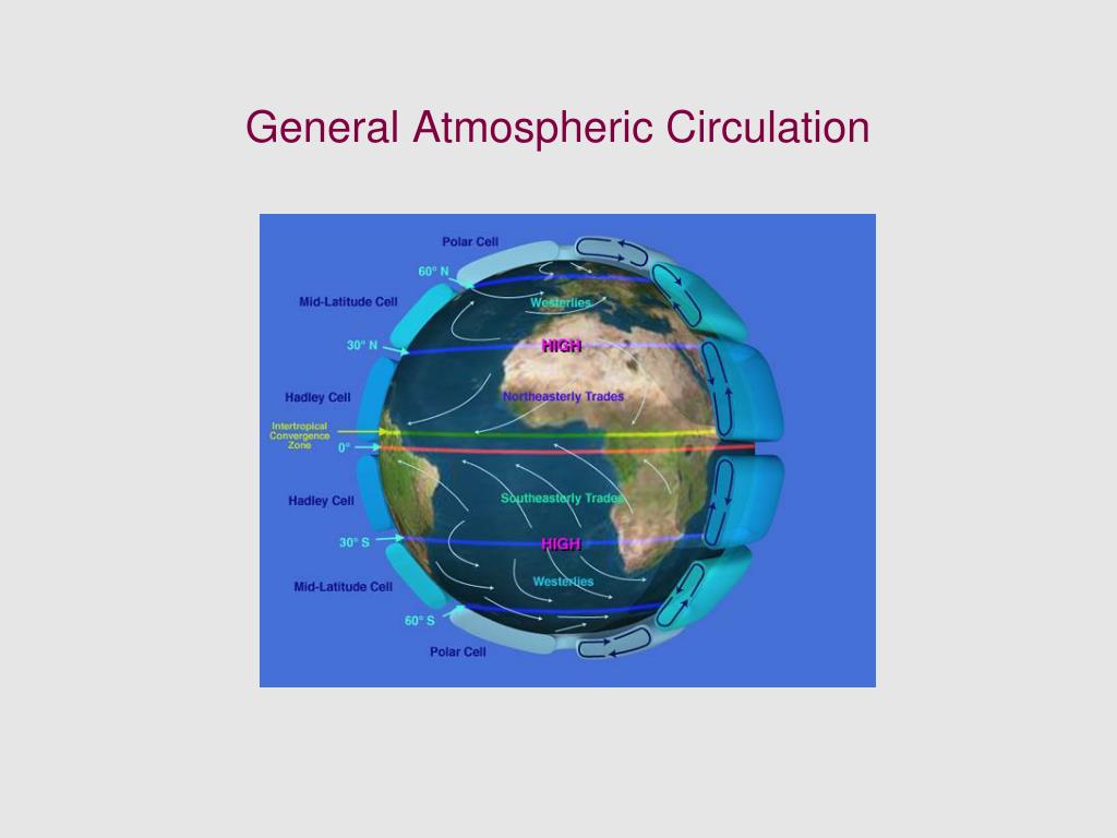 PPT - General Atmospheric Circulation PowerPoint Presentation, free ...