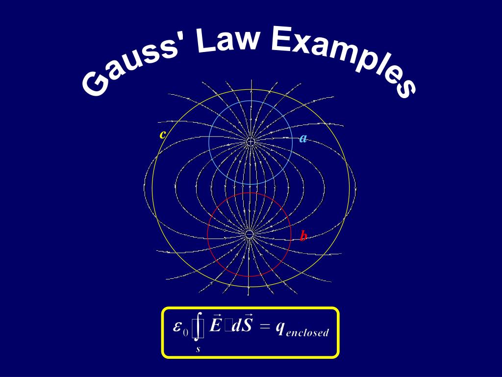 PPT - Gauss' Law Examples PowerPoint Presentation, free download - ID ...