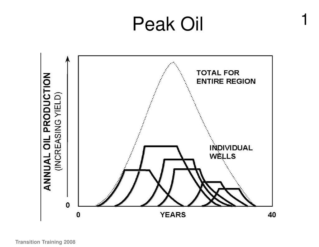 PPT - Peak Oil PowerPoint Presentation, free download - ID:5191508