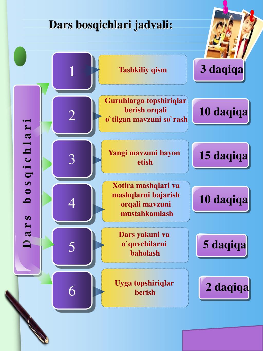 PPT - Dars bosqichlari jadvali : PowerPoint Presentation, free download ...